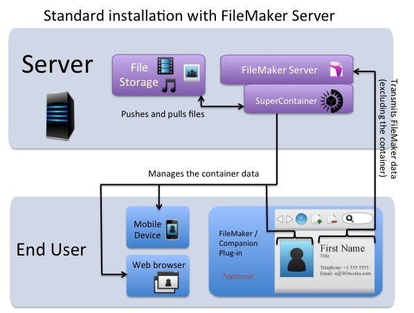 SuperContainer | 360Works Documentation
